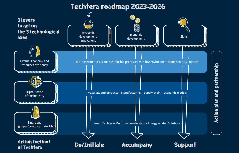 A look back at Techtera’s General Meeting: between reports and outlook ...